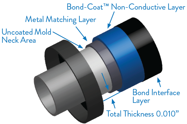 Bond-Coat - TRI Applied Technologies